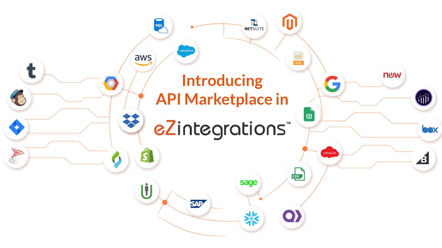 API Integration Guide 2025: Best Practices & Trends - AI Enabled Data Integrations and Analytics