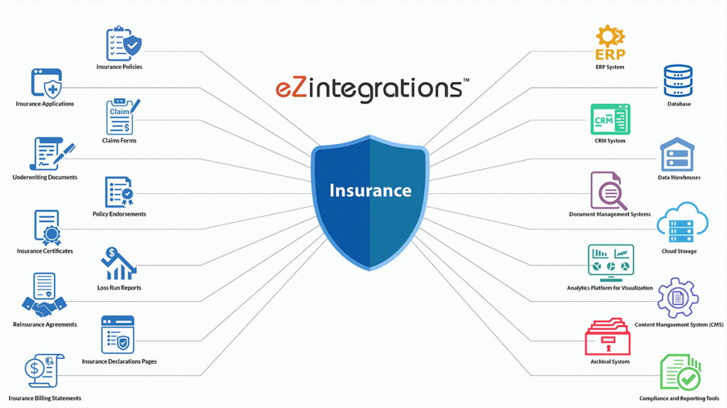 AI-Driven Insurance Document Management: Streamlining Processes and ...