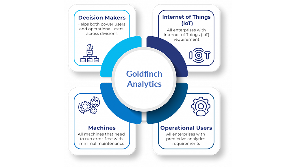 Augmented Analytics with Visualization for Business | Goldfinch Analytics