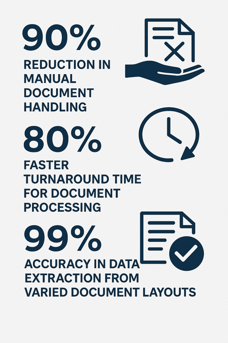 AI Document Understanding Integration Solution eZintegrations™ - AI Enabled Data Integrations ...