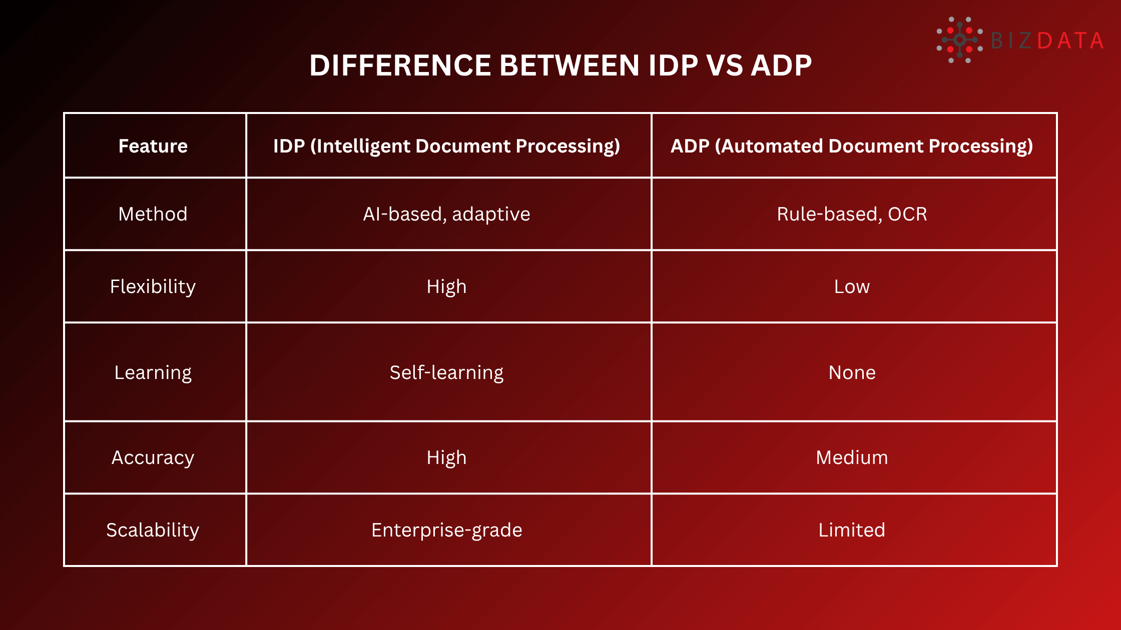 Intelligent Document Processing (IDP): Ultimate Guide 2025 - AI Enabled Data Integrations and ...