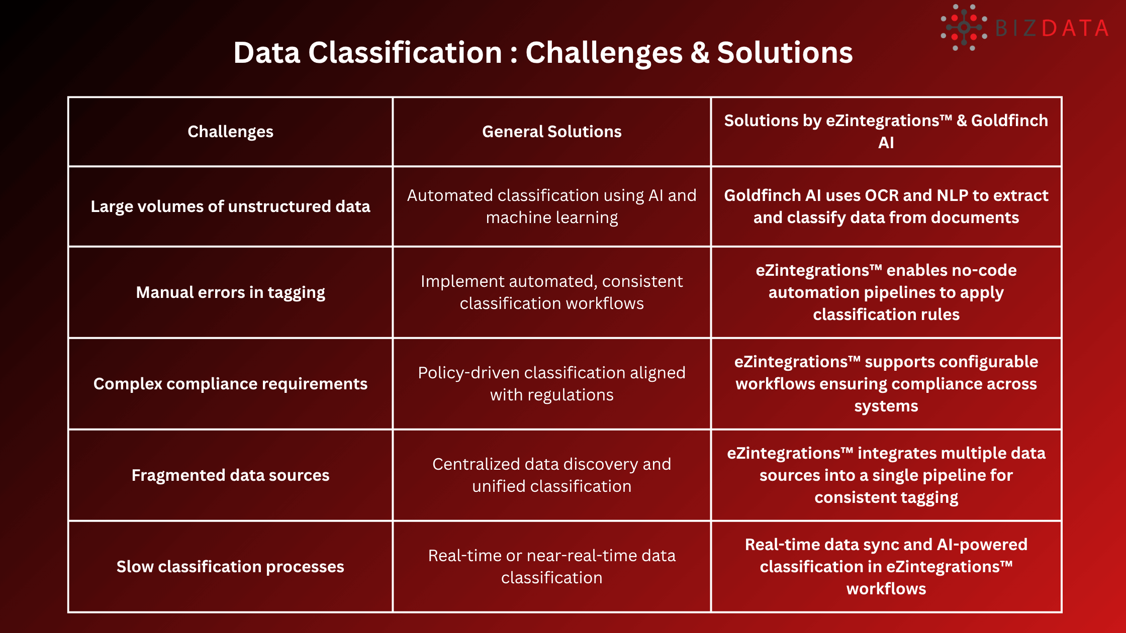 What is Data Classification? AI, Types & Best Practices Guide (2025) - AI Enabled Data ...