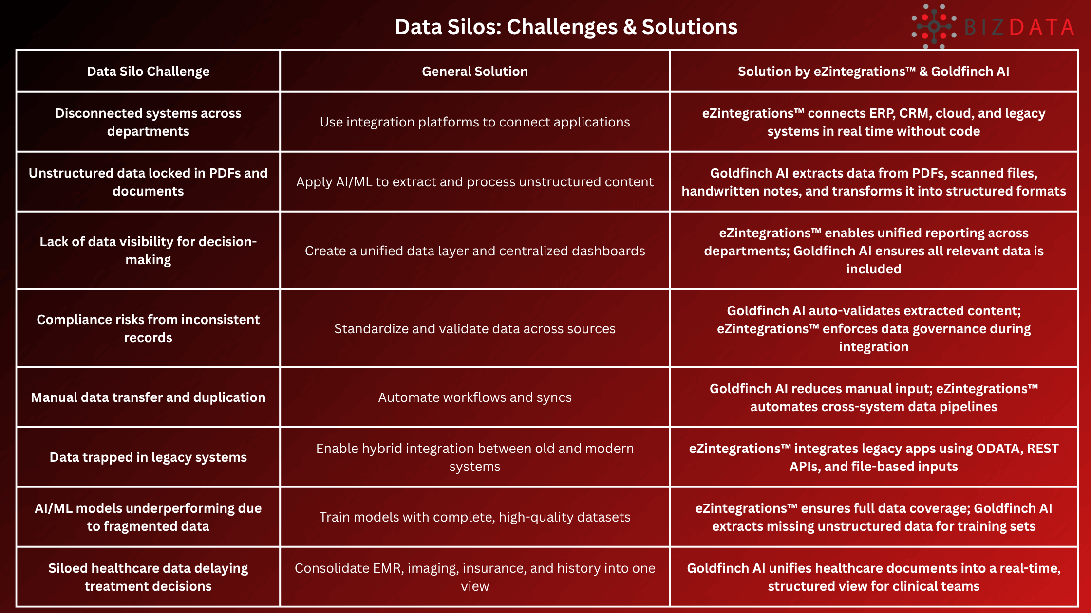 What are Data Silos? Problems & Solutions Guide 2025 - AI Enabled Data Integrations and Analytics