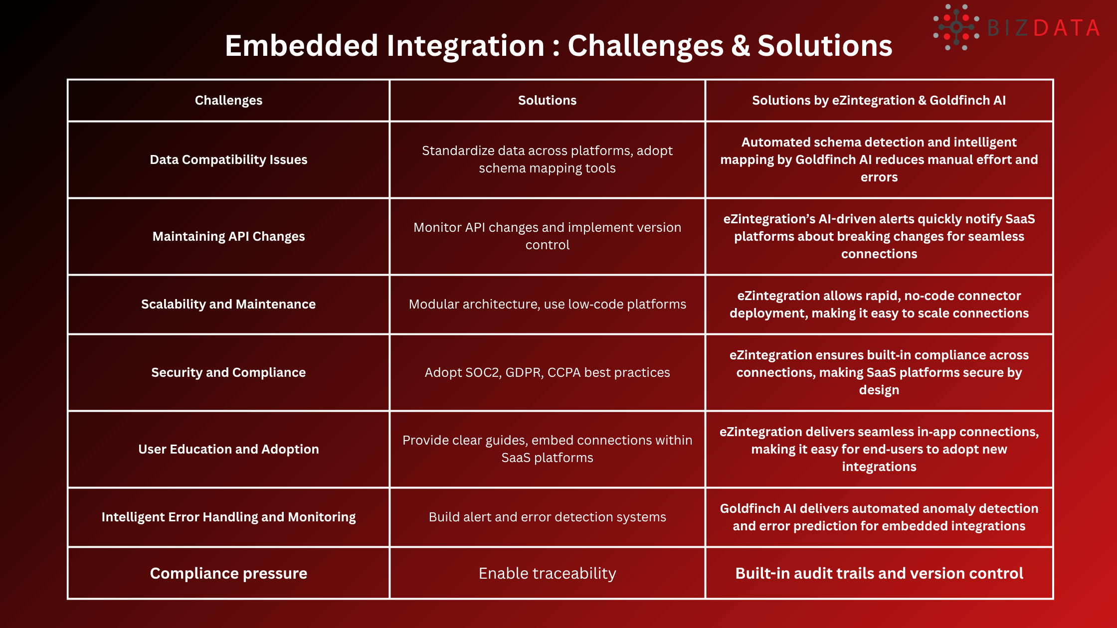 Embedded Integration: AI, Importance, Best Practices, Guide 2025 - AI Enabled Data Integrations ...