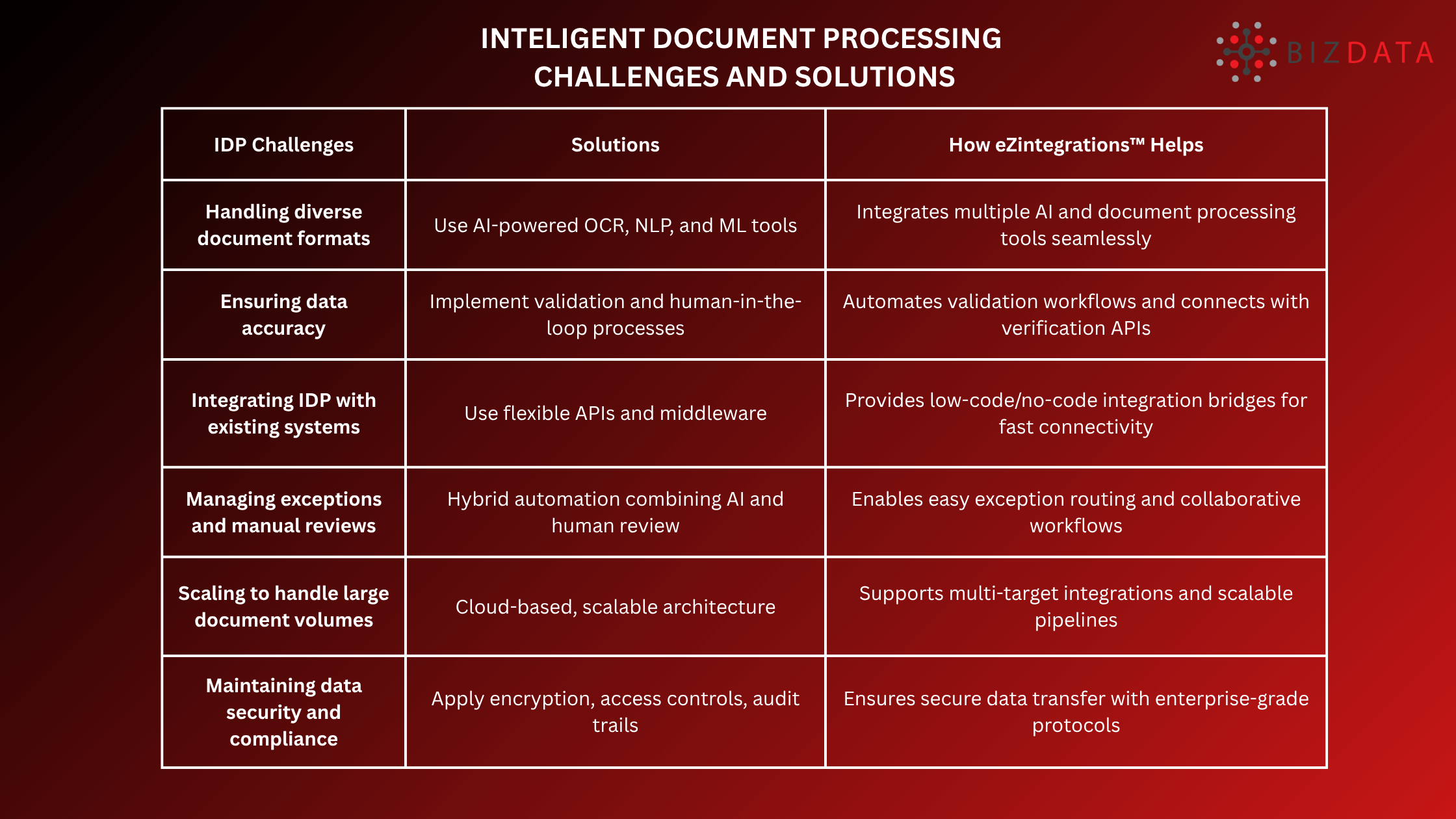 Intelligent Document Processing (IDP): Ultimate Guide 2025 - AI Enabled ...