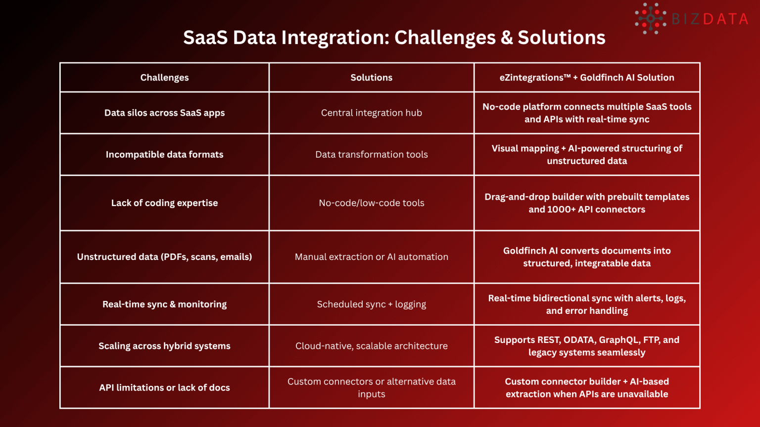 SaaS Data Integration in 2025: Best Practices, Tools, and Trends - AI Enabled Data Integrations ...
