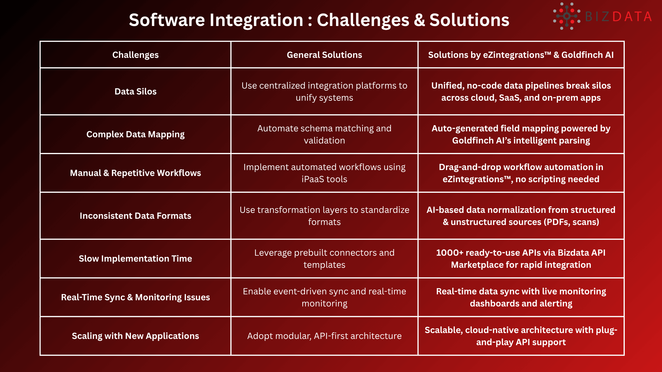 Software Integration Explained: How AI Is Changing Processes & Best Practices - AI Enabled Data ...