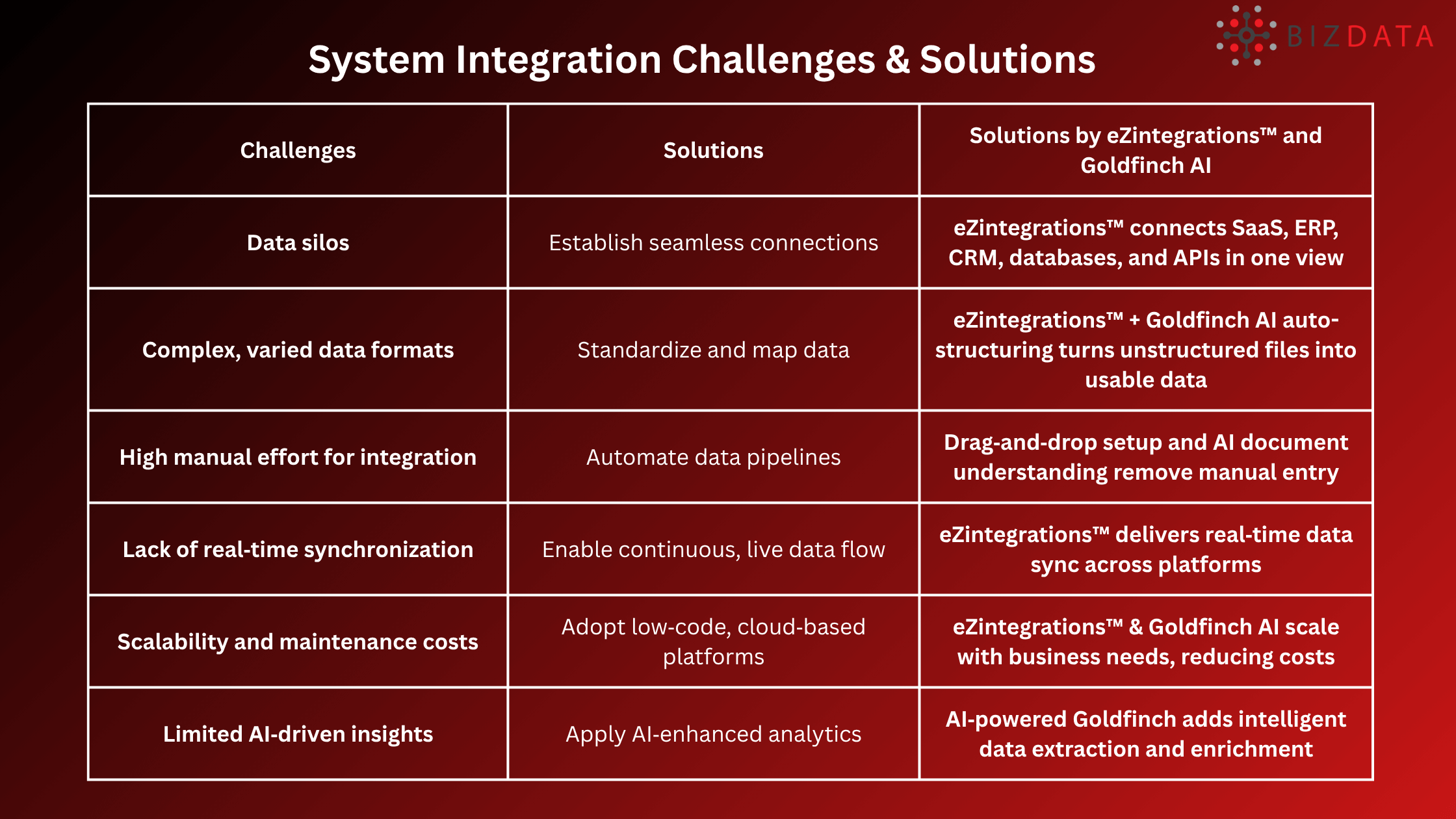What is System Integration? AI, Benefits, Methods, Guide 2025 - AI Enabled Data Integrations and ...