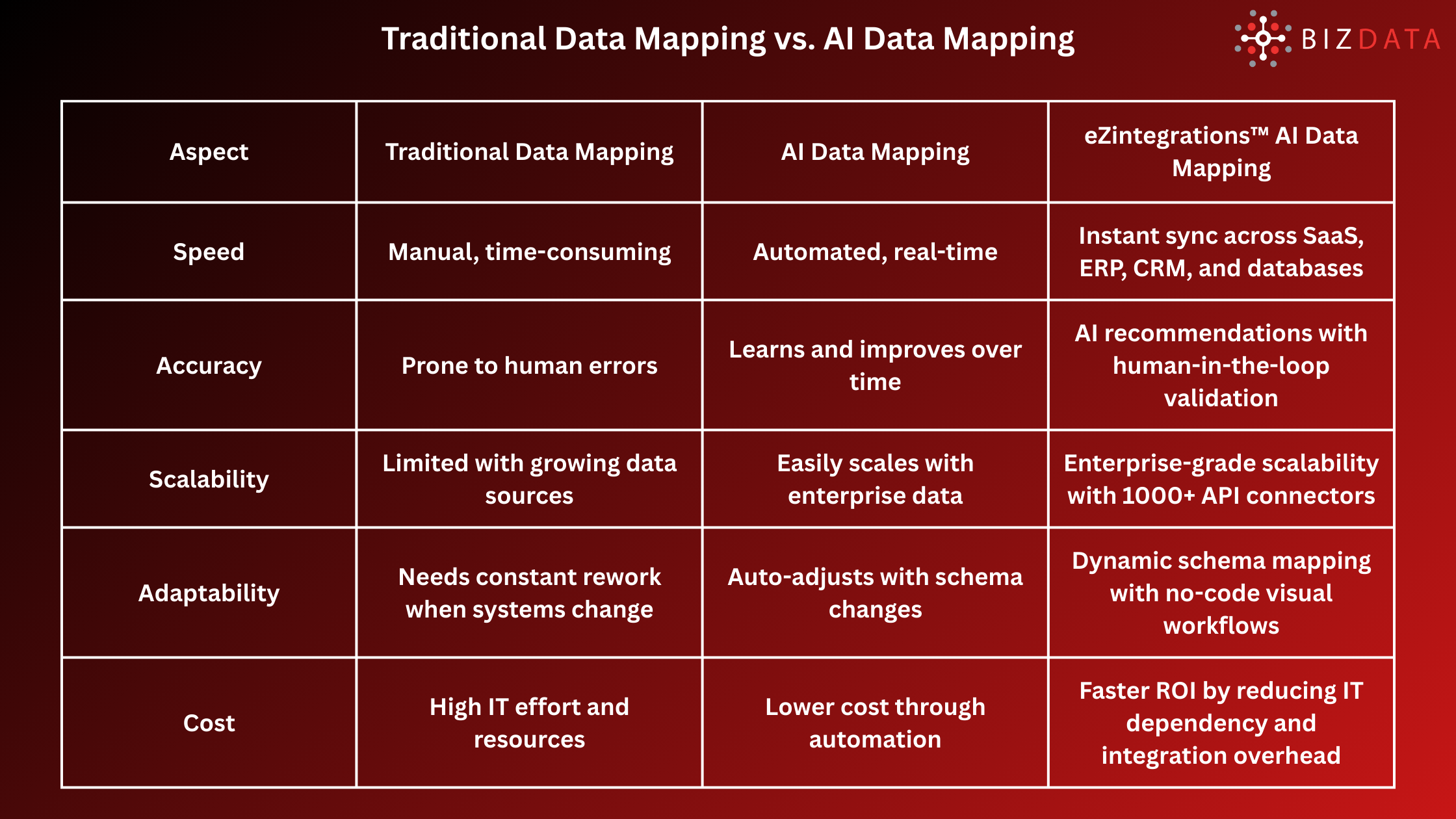 AI Data Mapping: Ultimate Guide for Enterprises in 2025 - AI Enabled Data Integrations and Analytics