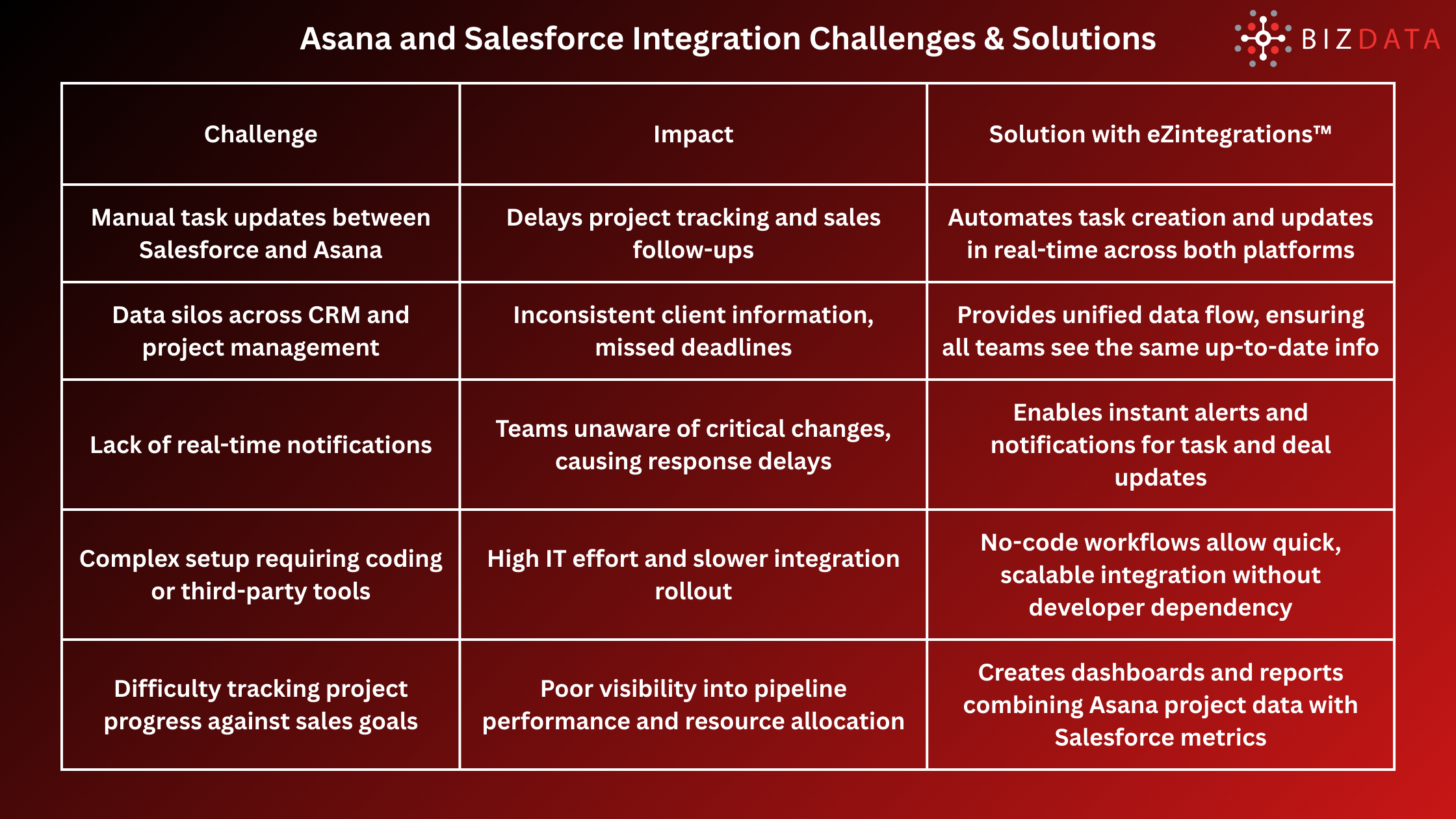 Asana Salesforce Integration Guide 2025 - AI Enabled Data Integrations ...