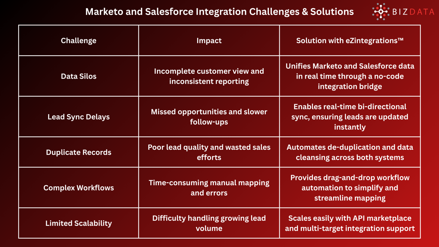 Marketo Salesforce Integration: A Complete 2025 Guide - AI Enabled Data ...