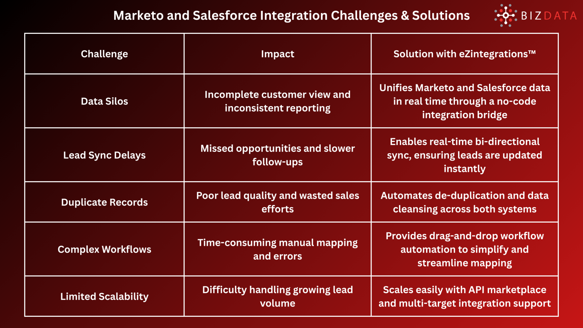 Marketo Salesforce Integration: A Complete 2025 Guide - AI Enabled Data Integrations and Analytics