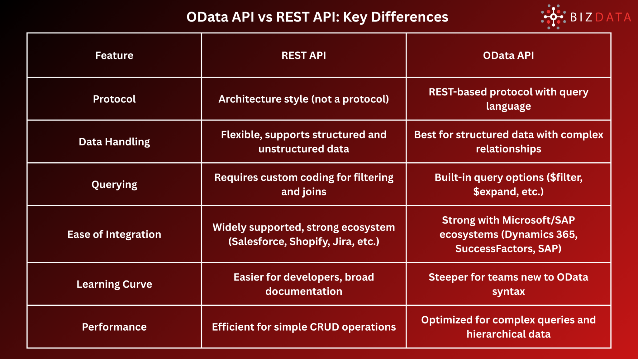 OData Api vs REST Api : Key Differences for Enterprise Integrations ...