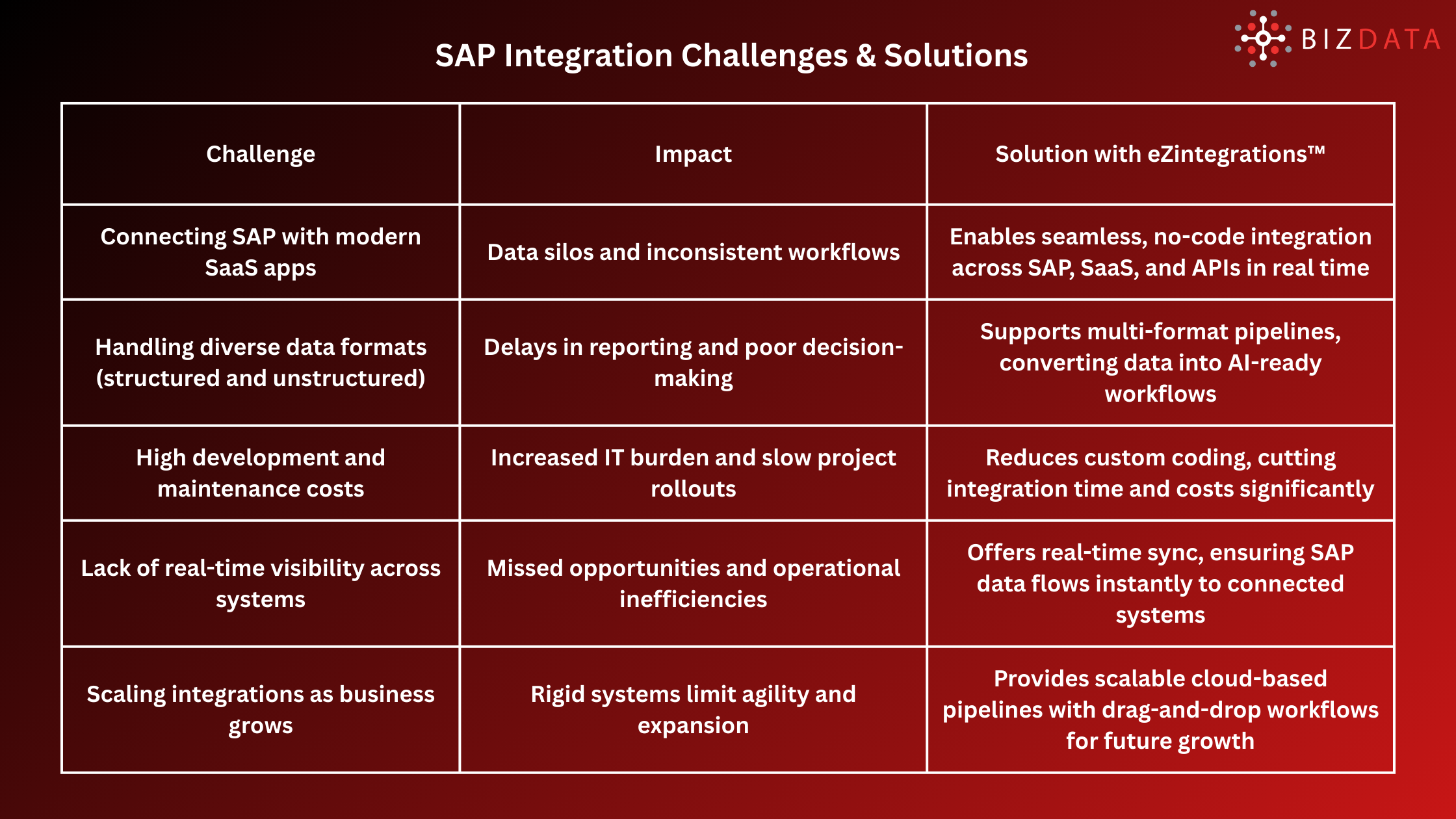 SAP integration Suite: Ultimate Guide 2025 - AI Enabled Data Integrations and Analytics
