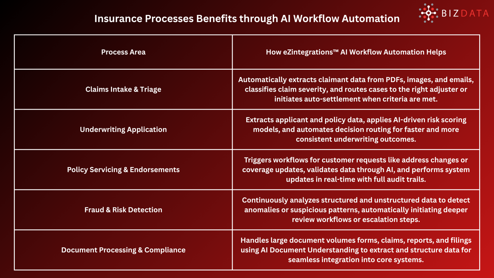 AI Workflow Automation for Insurance Industry Guide 2025 - AI Enabled ...