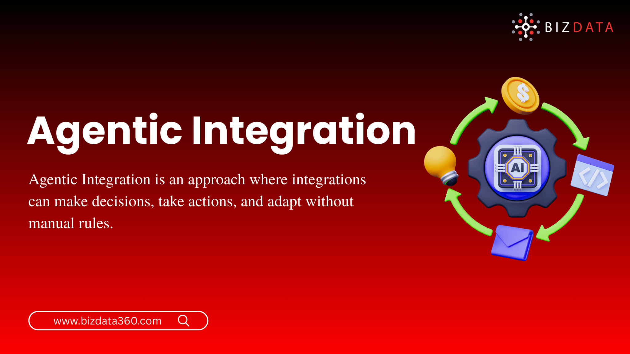 Agentic Integration - AI Enabled Data Integrations and Analytics