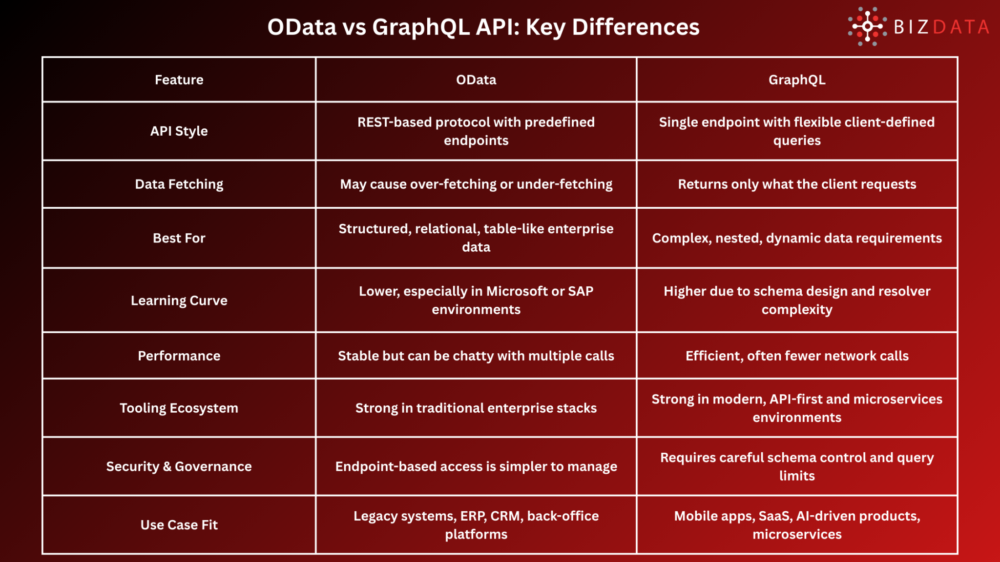OData vs GraphQL API: Key Differences for Enterprise Data Workflows ...